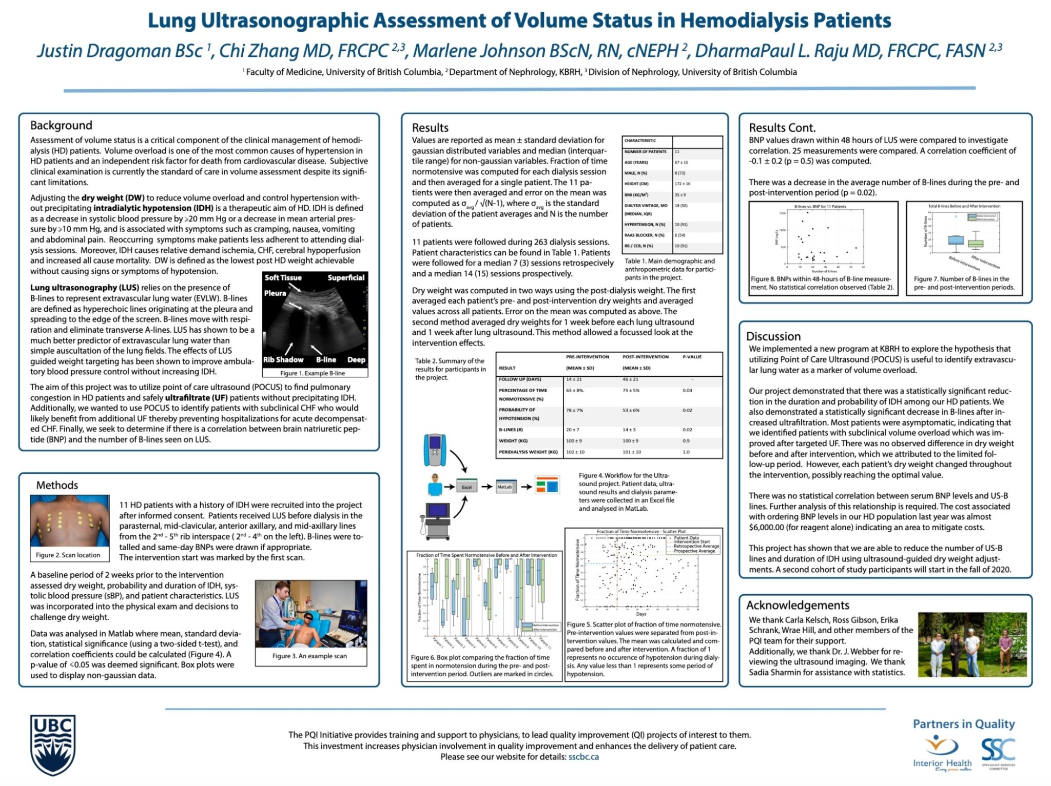 Assessing volume status of dialysis patients using bedside lung ...